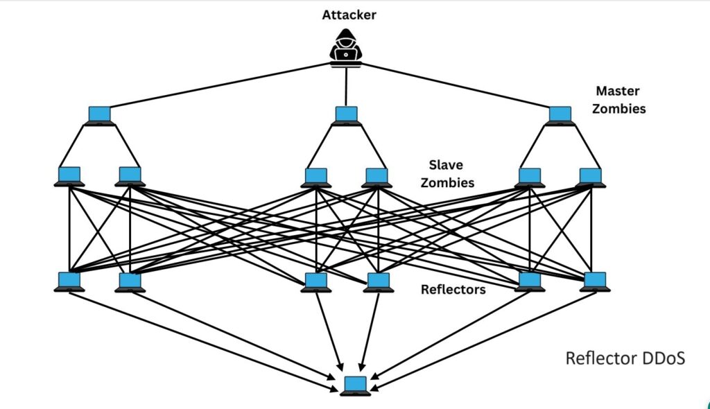 What is a Denial of Service attack and how to counteract one. - Cybersecurity for the Rest of Us