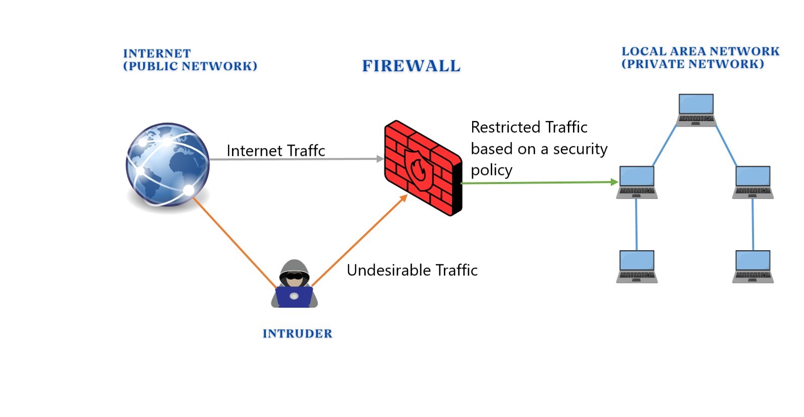 Types of Firewalls and How to Design One - Cybersecurity for the Rest of Us