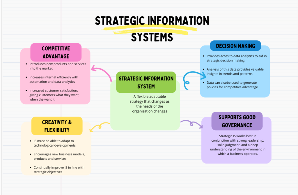 The Strategic role of Information Systems - Cybersecurity for the Rest of Us